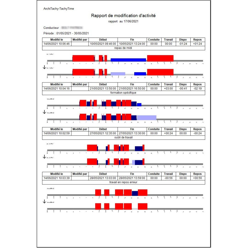 OPSILOG : pack logiciel chronotachygraphes et cartes conducteurs C1B